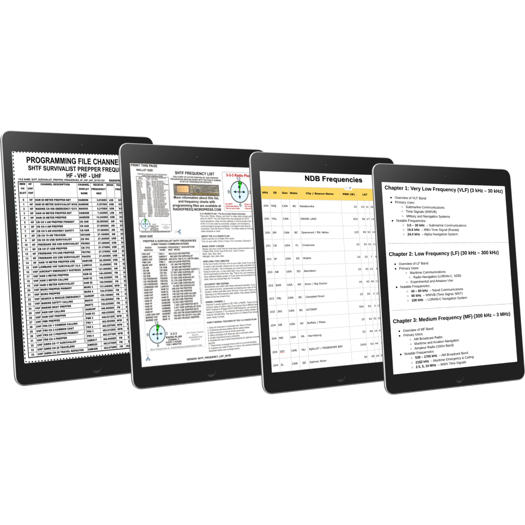 Radio Frequency Handbook for Preppers and Amateur Operators – Lickfold ...